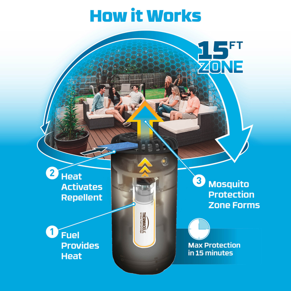 Logo Thermacell Patio Shield Mosquito Repeller